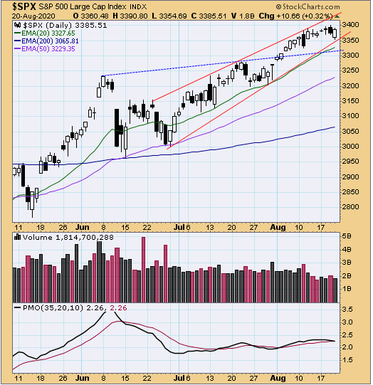 TSP Talk: S&P double top vs. Nasdaq bubble | TSP Talk Forums
