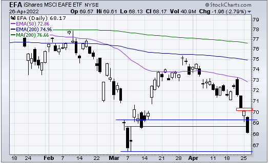 TSP Talk: Another sell off in front of unexciting earnings | TSP Talk ...