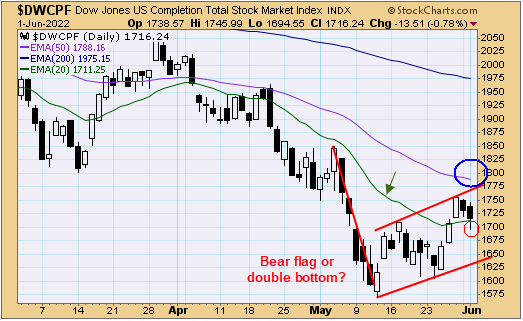 TSP Talk: TSP.gov is back online, but... | TSP Talk Forums