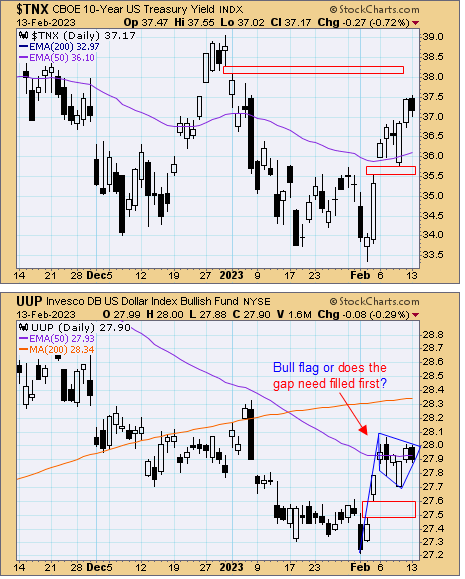 TSP Talk: Stocks rally ahead of today's key inflation data | TSP Talk ...