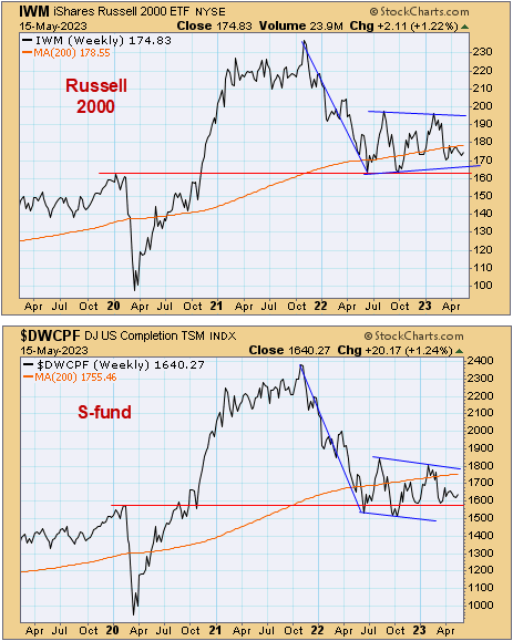 TSP Talk: The latest theme in stocks is early weakness and late ...