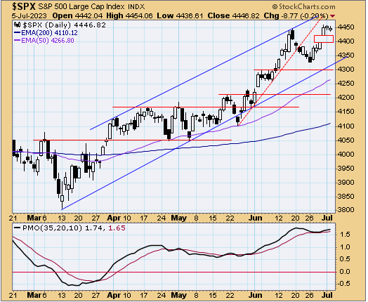 TSP Talk - Stocks wobble but bulls still buying | TSP Talk Forums