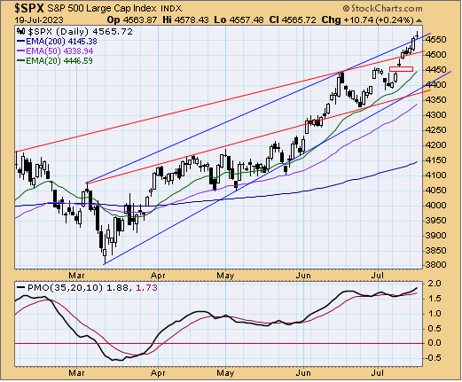 TSP Talk - Bracing for earnings | TSP Talk Forums