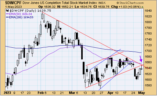TSP Talk: Tentative action in front of Wednesday's rate hike | TSP Talk ...