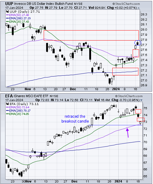 TSP Talk - Is the double top pullback just about done? | TSP Talk Forums