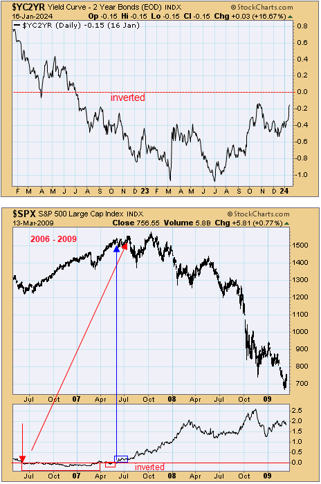 TSP Talk - Is the double top pullback just about done? | TSP Talk Forums