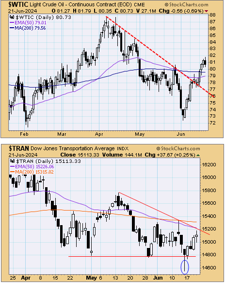 TSP Talk - Can small caps survive a tech pullback? | TSP Talk Forums
