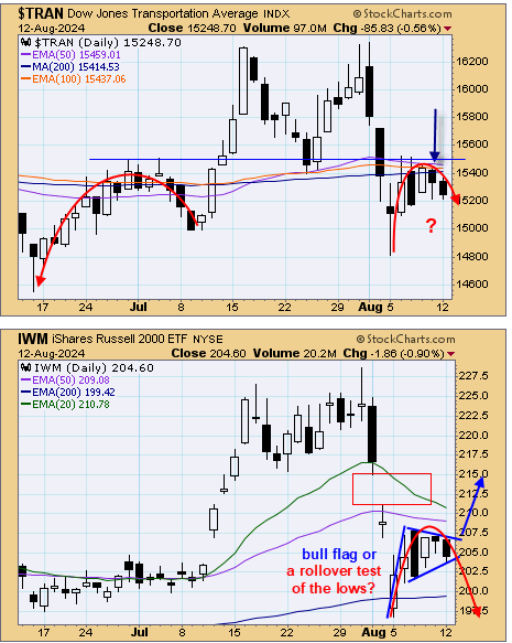 TSP Talk - A flat day for large caps but small caps buckle | TSP Talk ...