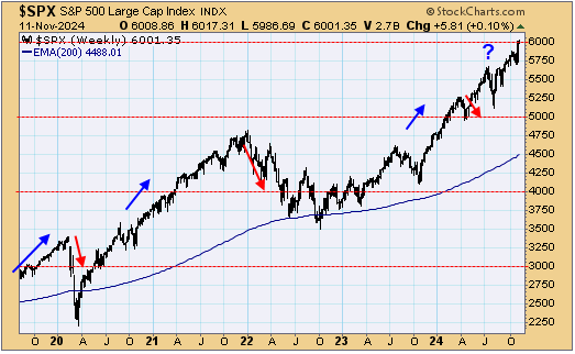 TSP Talk - Small caps and high beta investments are on the move | TSP ...