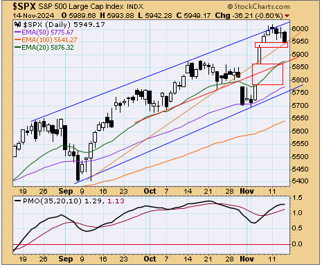 TSP Talk - Stocks pull back and the Fed sounds less dovish | TSP Talk ...