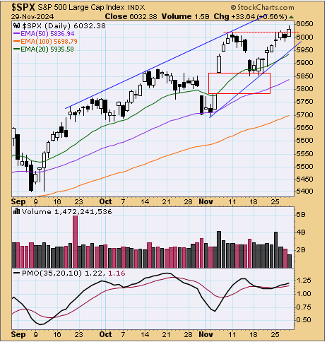TSP Talk - The seasonal advantage for stocks has a few more days | TSP ...