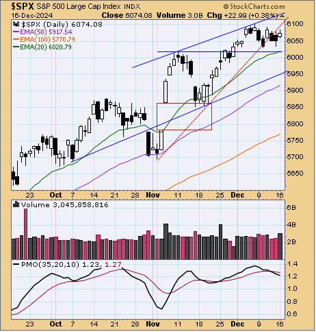 TSP Talk - Stocks rally but the Dow is in an 8-day losing streak? | TSP ...