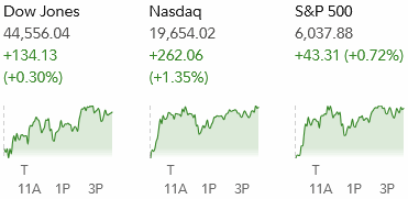 TSP Talk - Stocks bounce back, but Google's earnings may get in the way ...