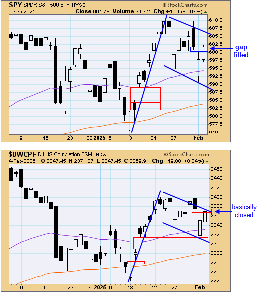 TSP Talk - Stocks bounce back, but Google's earnings may get in the way ...