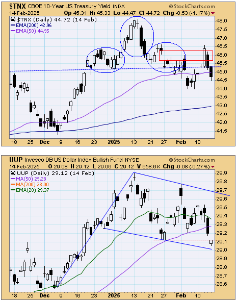 TSP Talk - Stocks were flat on Friday as the S&P tests the old highs ...