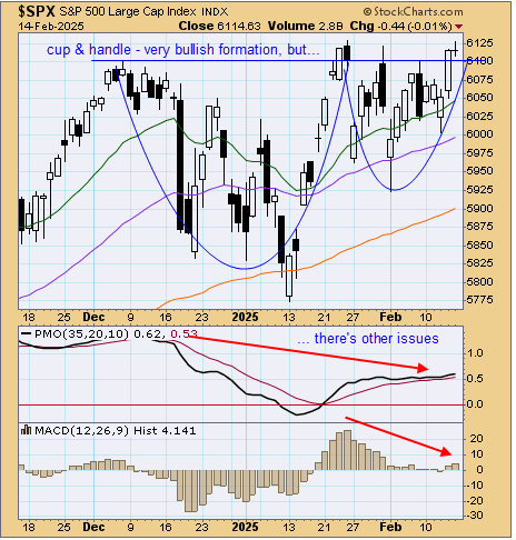 TSP Talk - Stocks were flat on Friday as the S&P tests the old highs ...