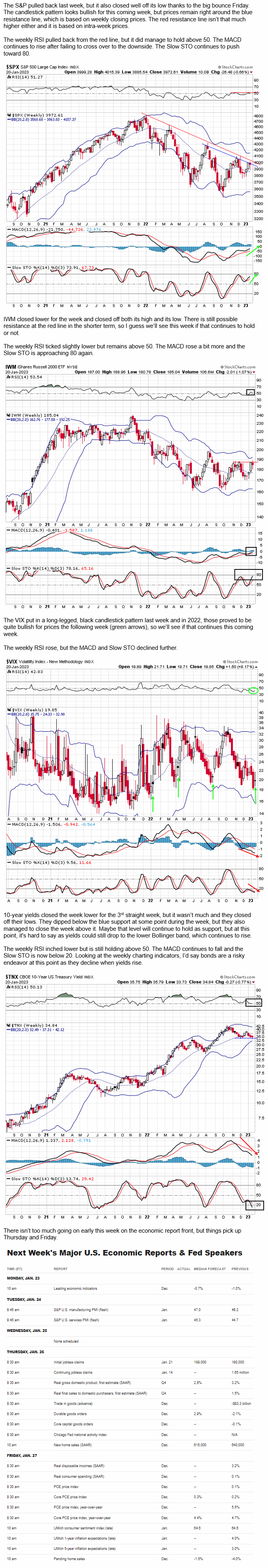 Intrepid Timer's Weekly Chart Analysis | TSP Talk Forums